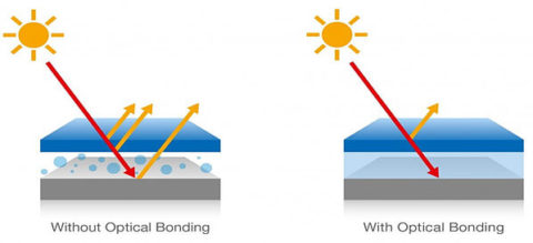 Optical Bonding LCD | Display Logic