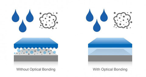 Optical Bonding LCD | Display Logic