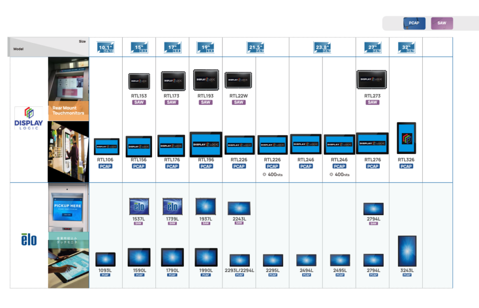 DROP IN REPLACEMENT FOR ELO MONITORS | Display Logic